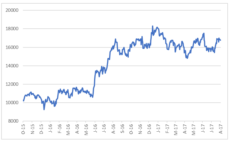 Bidvest - Fundamental Analysis - M N Ingham 01 August 2017